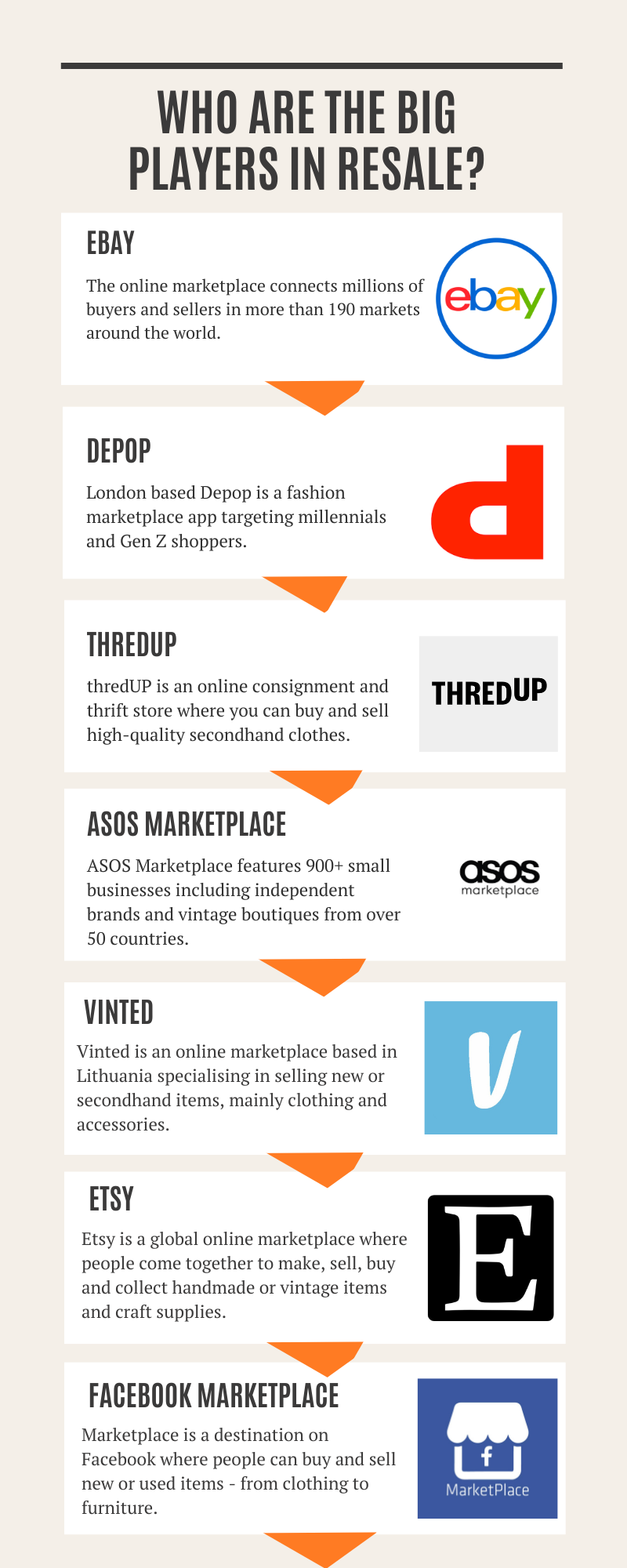 The battle of the resale site: will eBay, Depop or Asos emerge victorious?