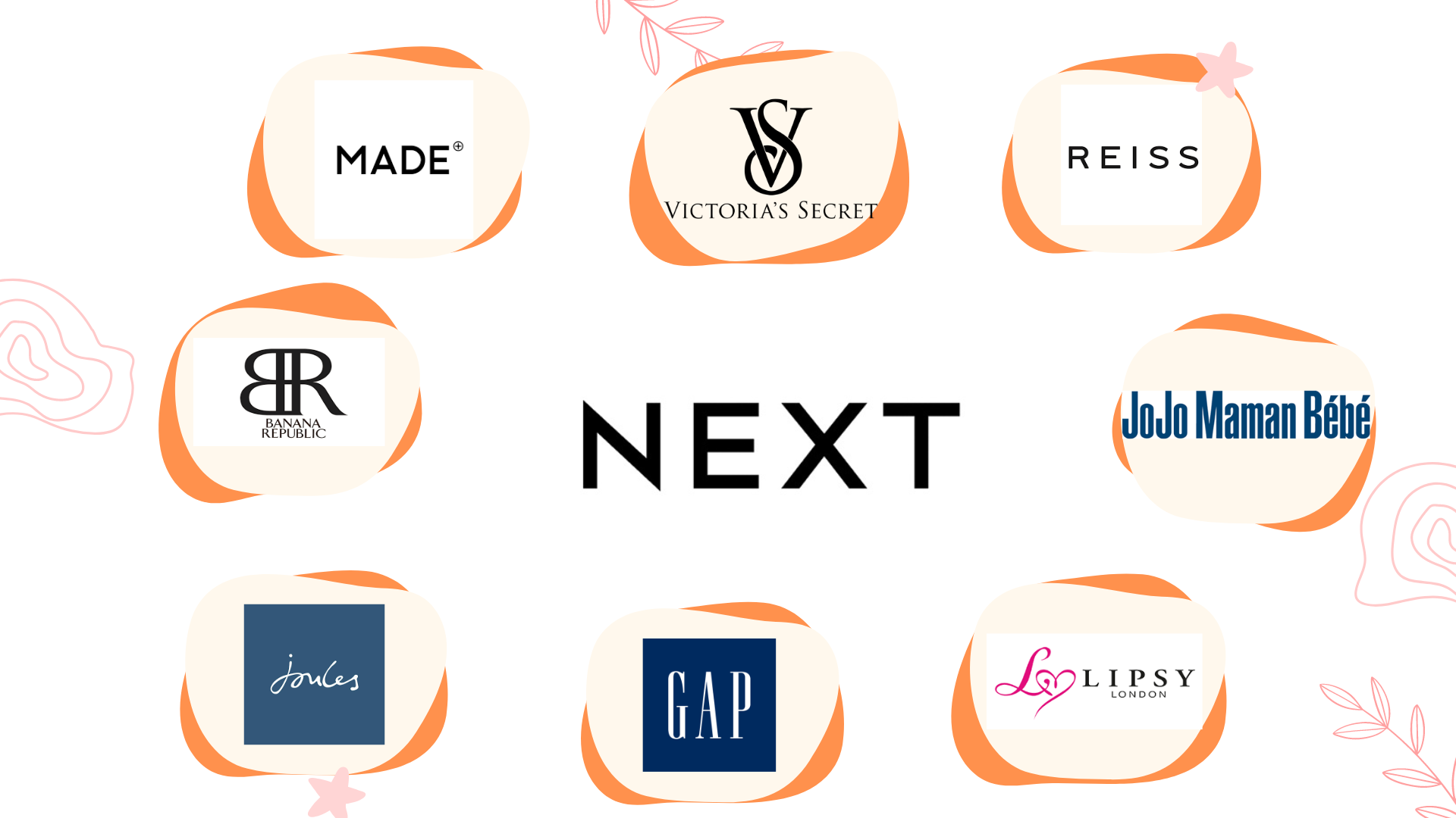 Next Vs Frasers: How big are their growing retail empires? – Retail ...