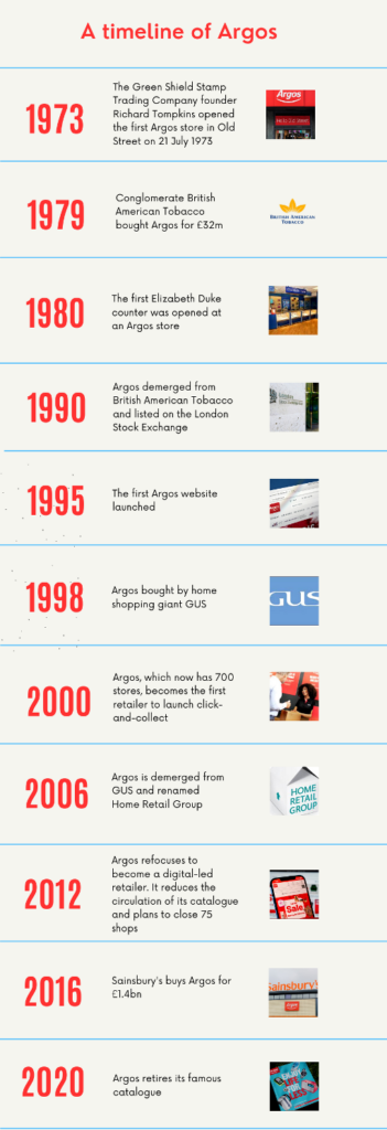 Best of 2023: Argos at 50 - how the 'laminated book of dreams' changed ...