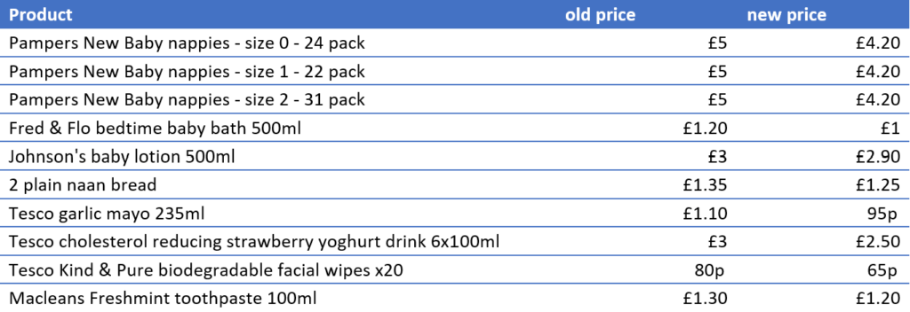 Tesco unveils price cuts with parents set to see 'biggest benefits ...